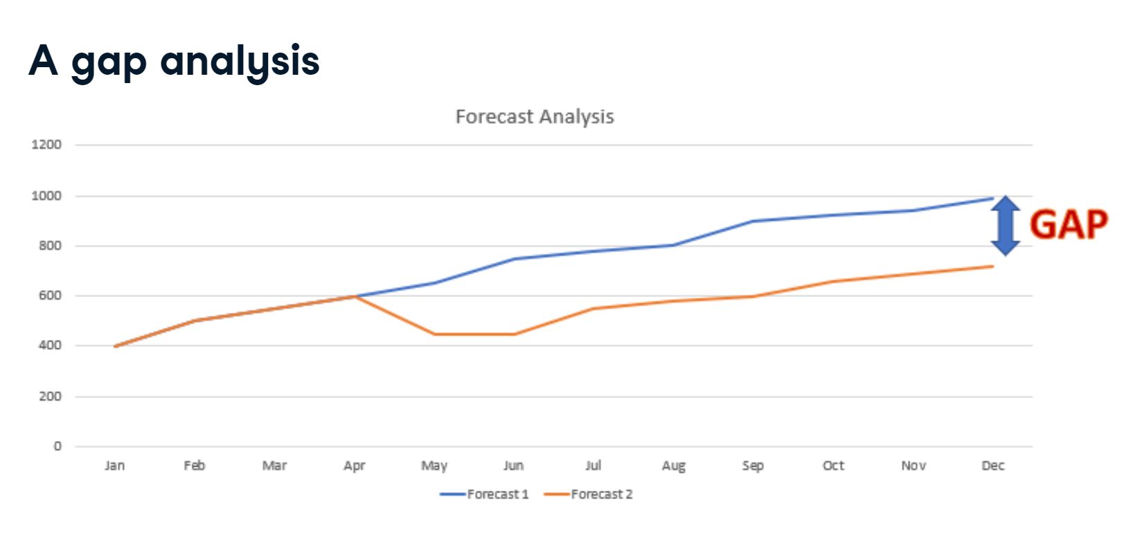 Into the Unknown - Financial Forecasting in Python
