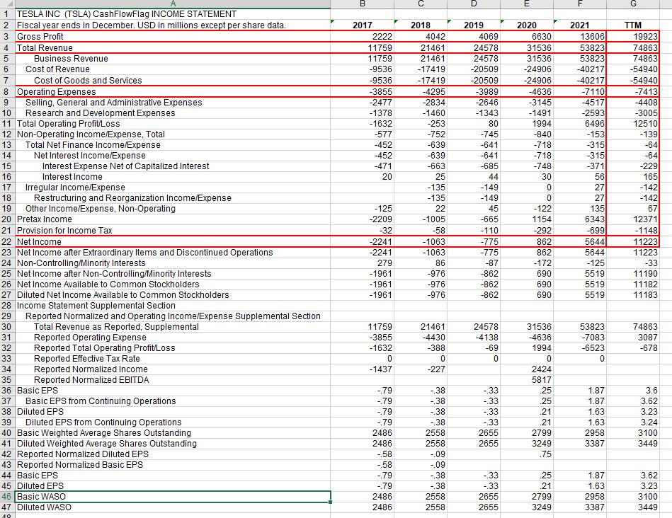 Into the Unknown - Financial Forecasting in Python